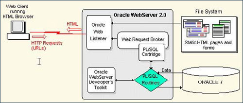 Vinculum - Technologies